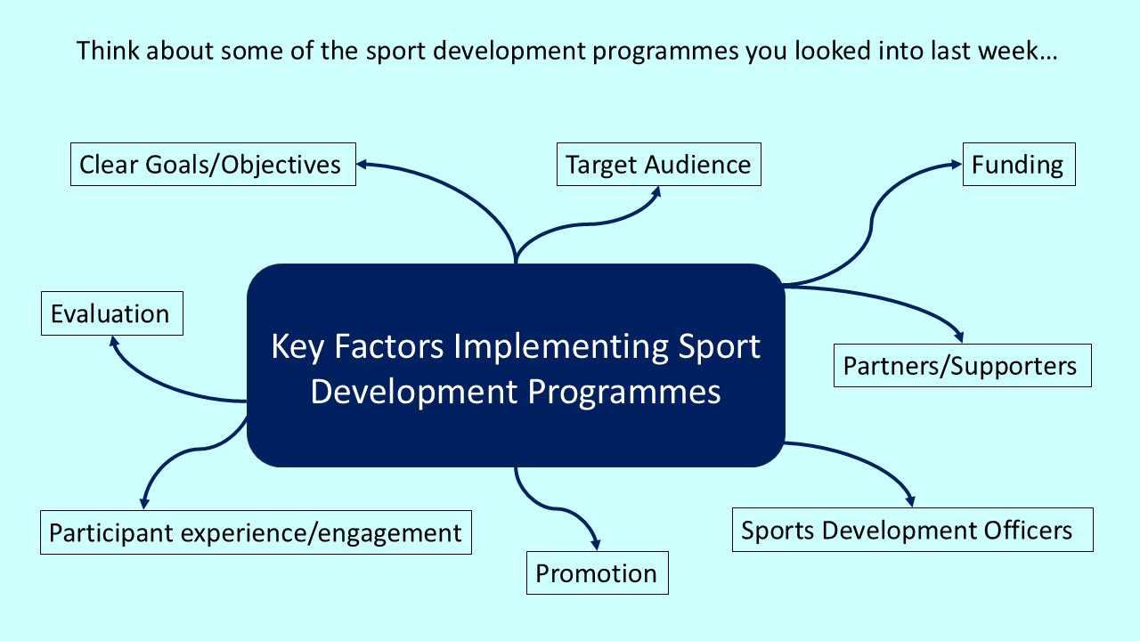 Open Awards Access to HE Sports Dev: Implementing Lesson